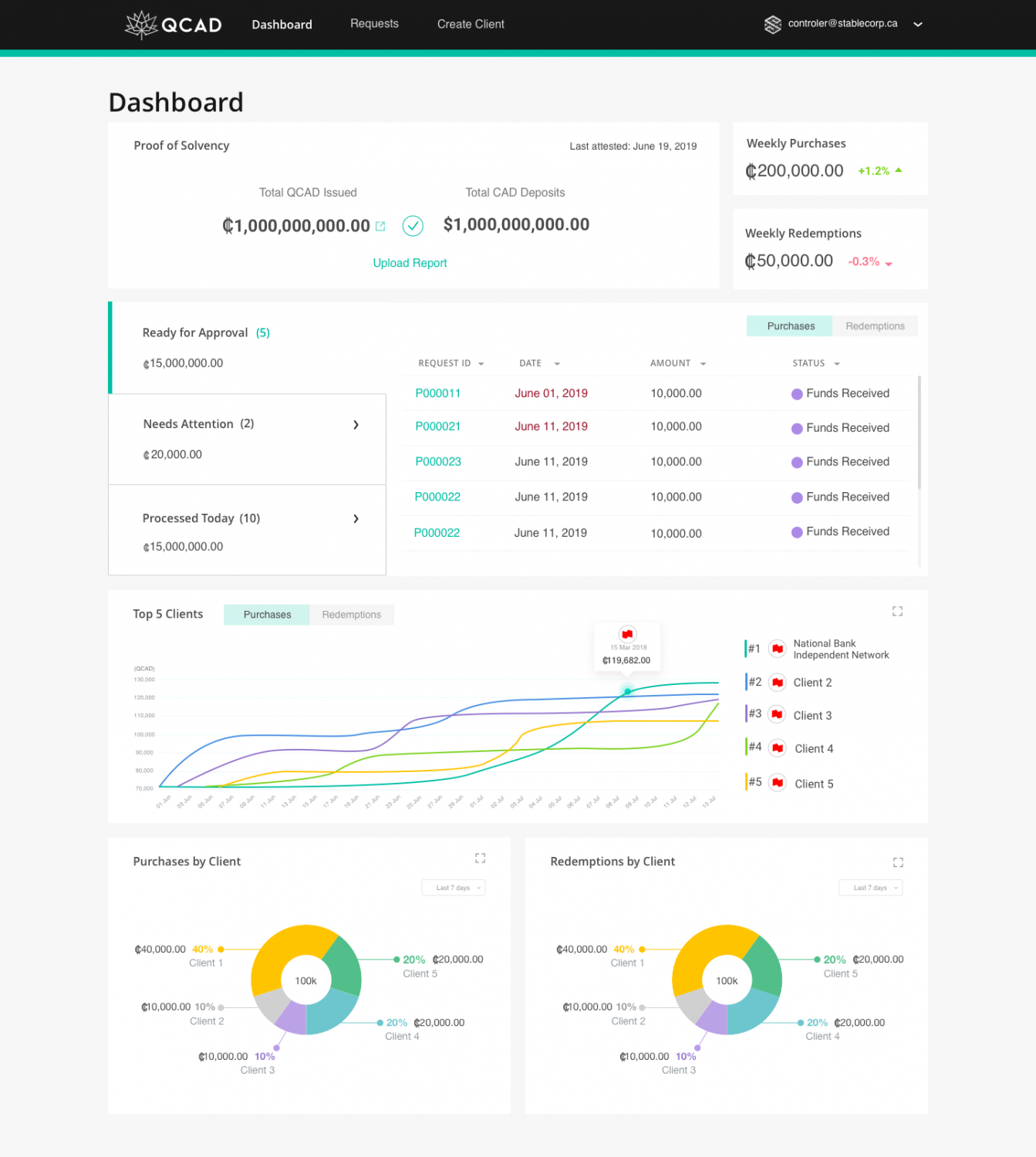 QCAD: First Canadian Stablecoin – Yayi Liu